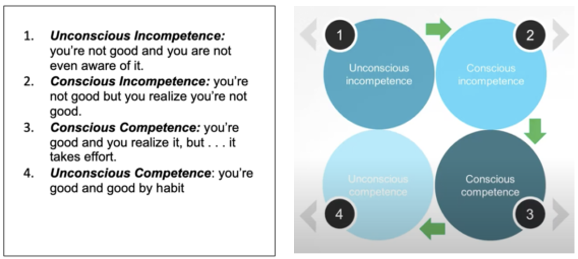 Breaking Down Your Own Competency - The Headhunters, LLC